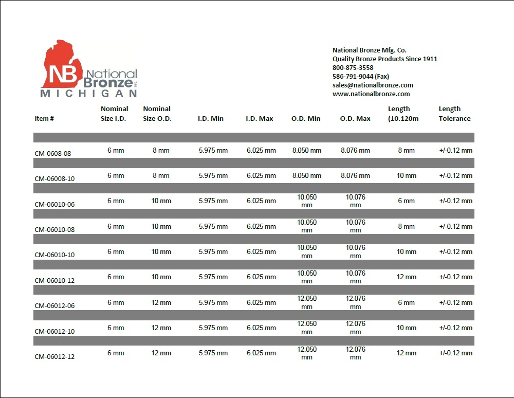 Cast Bronze Standard Metric Size Chart National Bronze Manufacturing