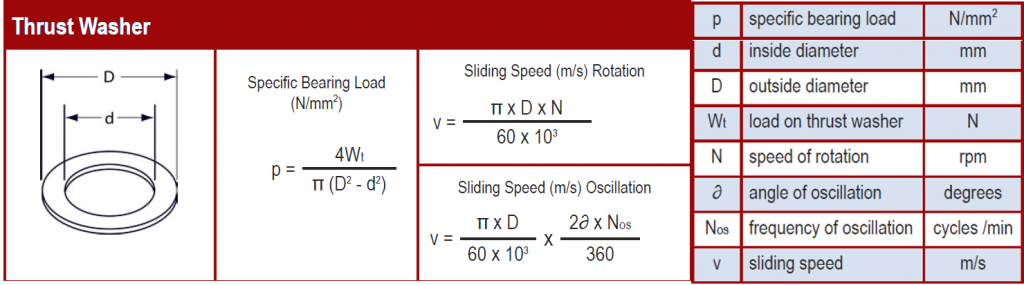 How to Calculate the PV Value of a Bronze Thrust Washer - National ...